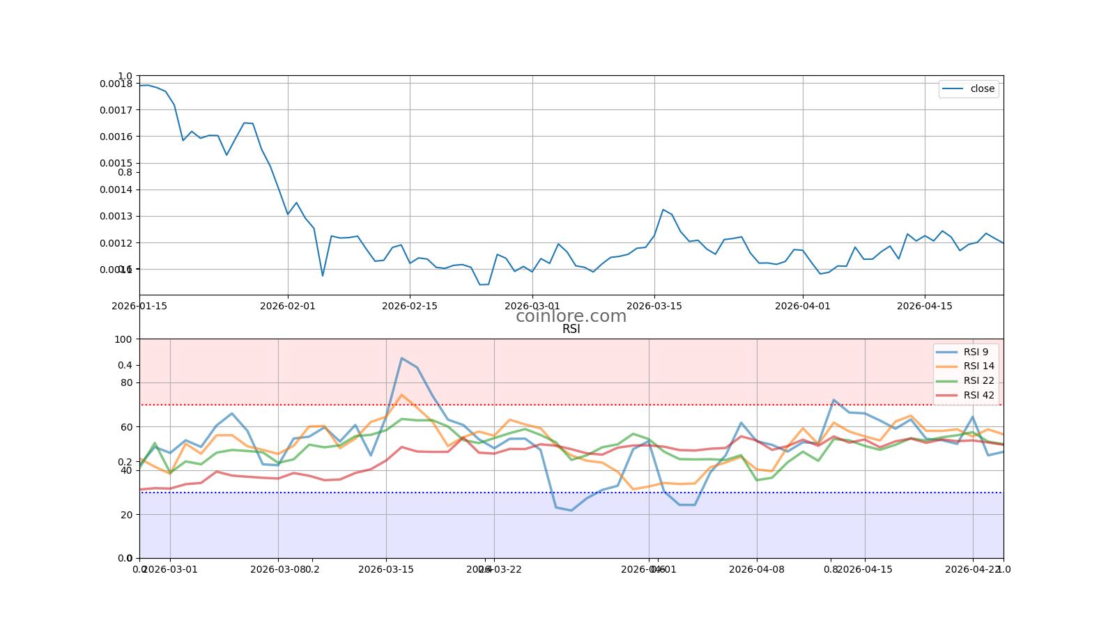 ANGL TOKEN RSI indicator