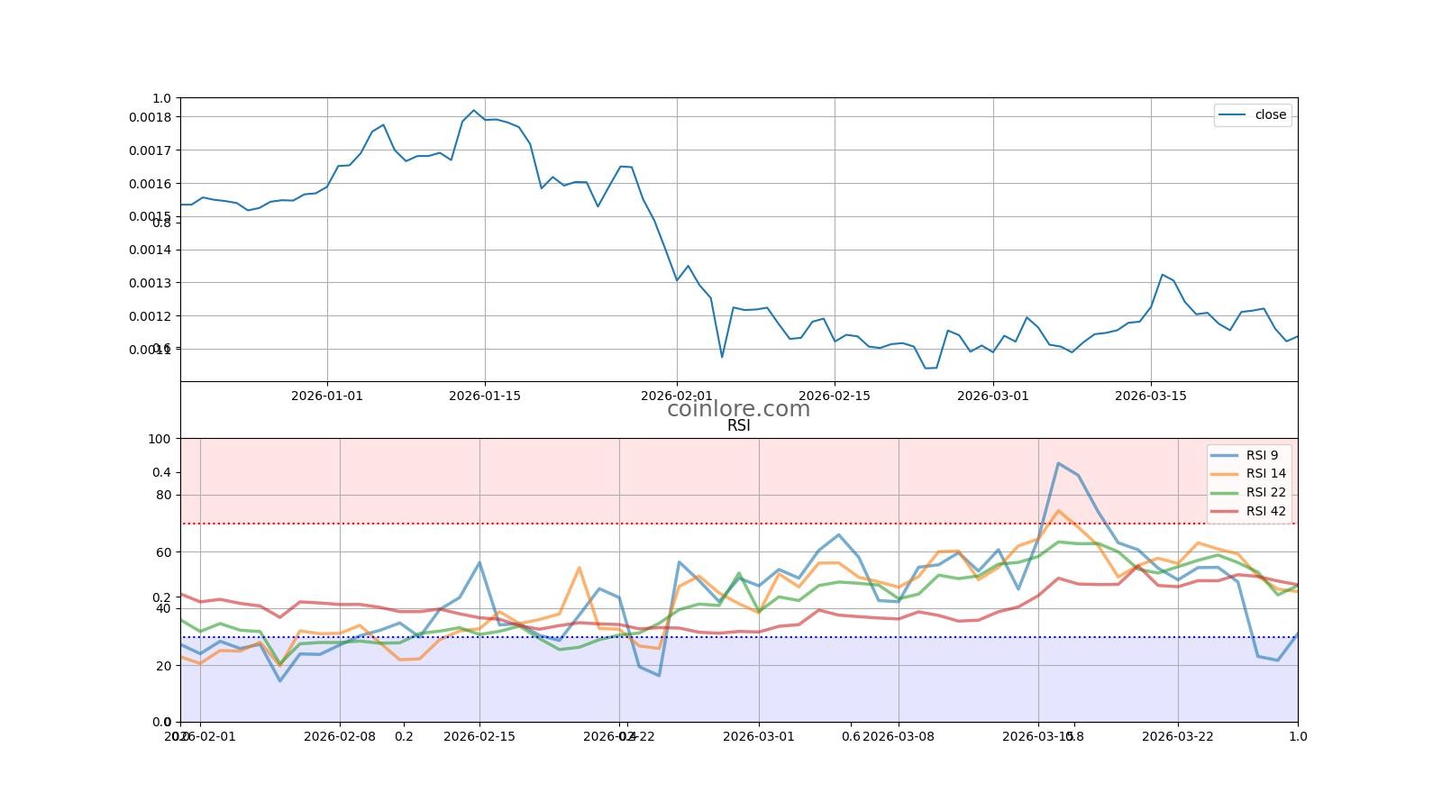 ANGL TOKEN RSI indicator