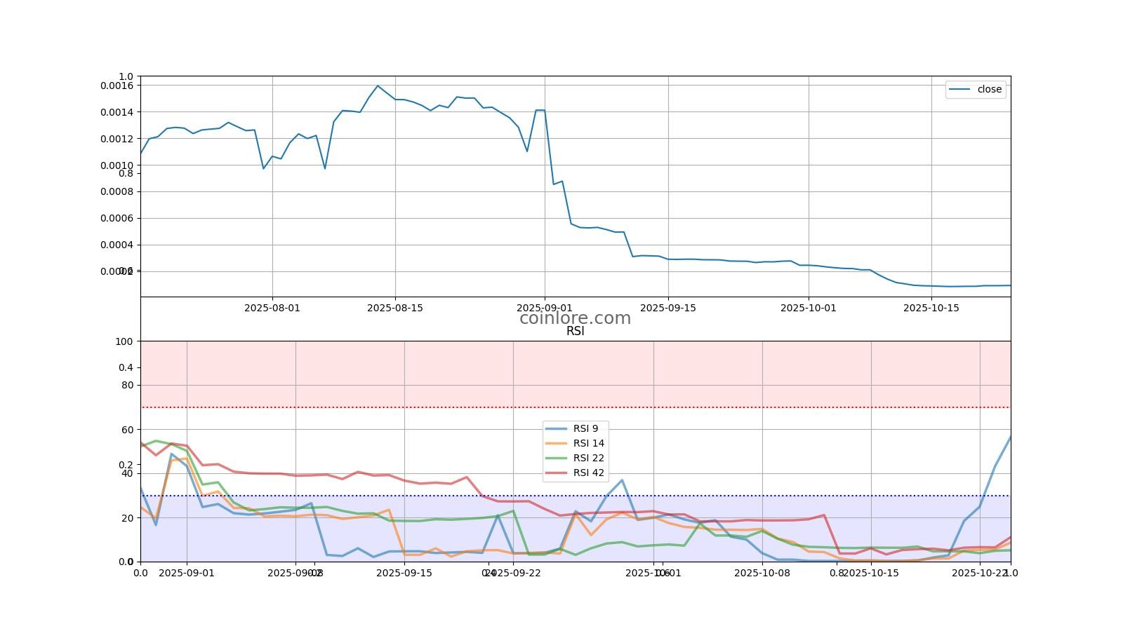 AngelBlock RSI indicator