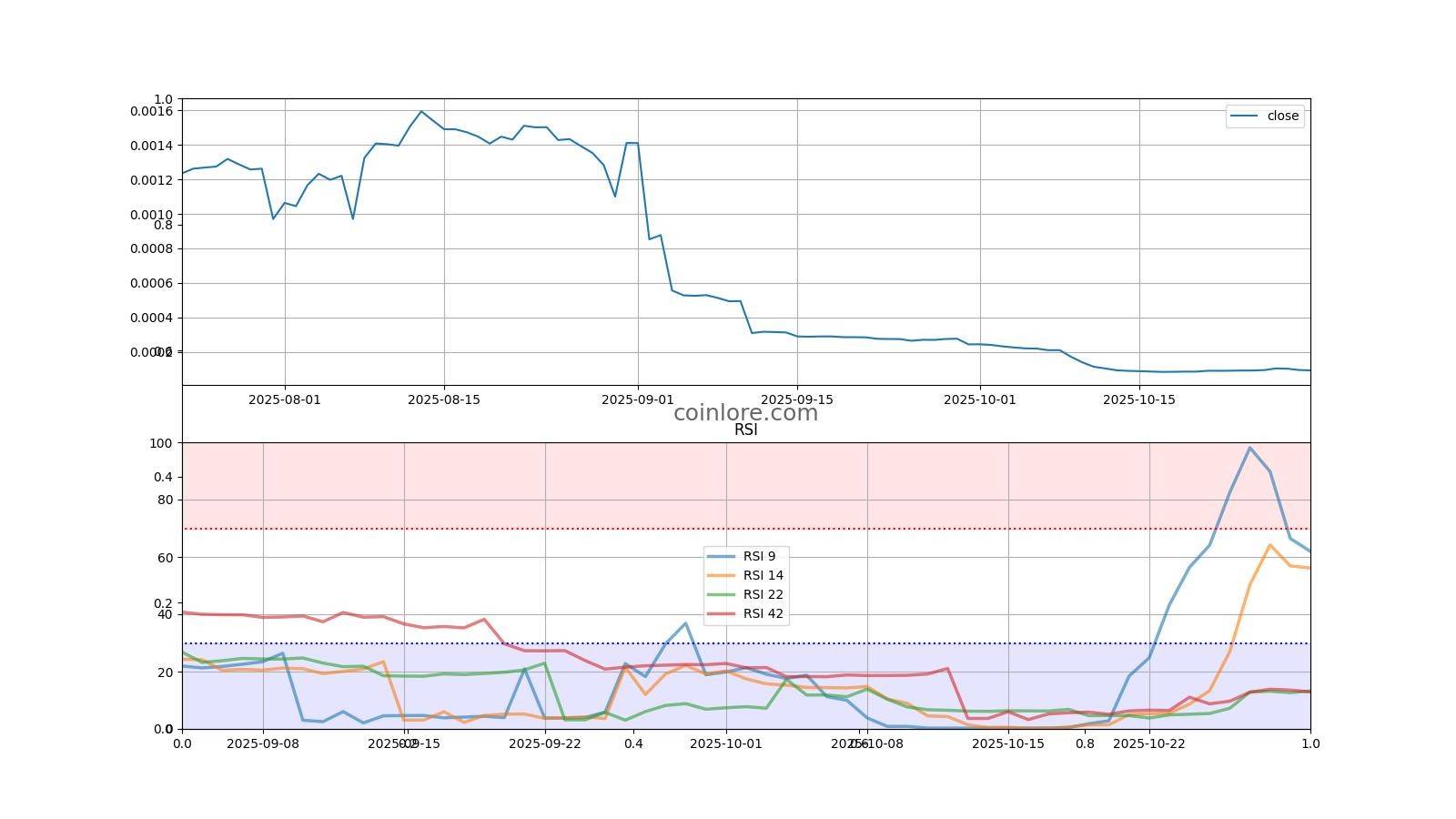 AngelBlock RSI indicator