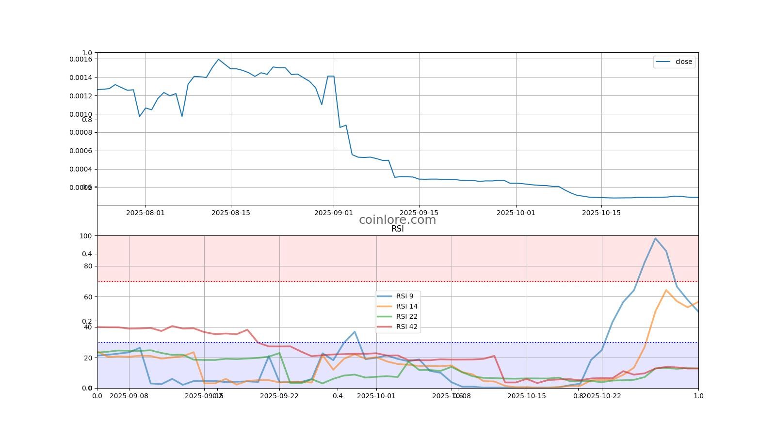 AngelBlock RSI indicator