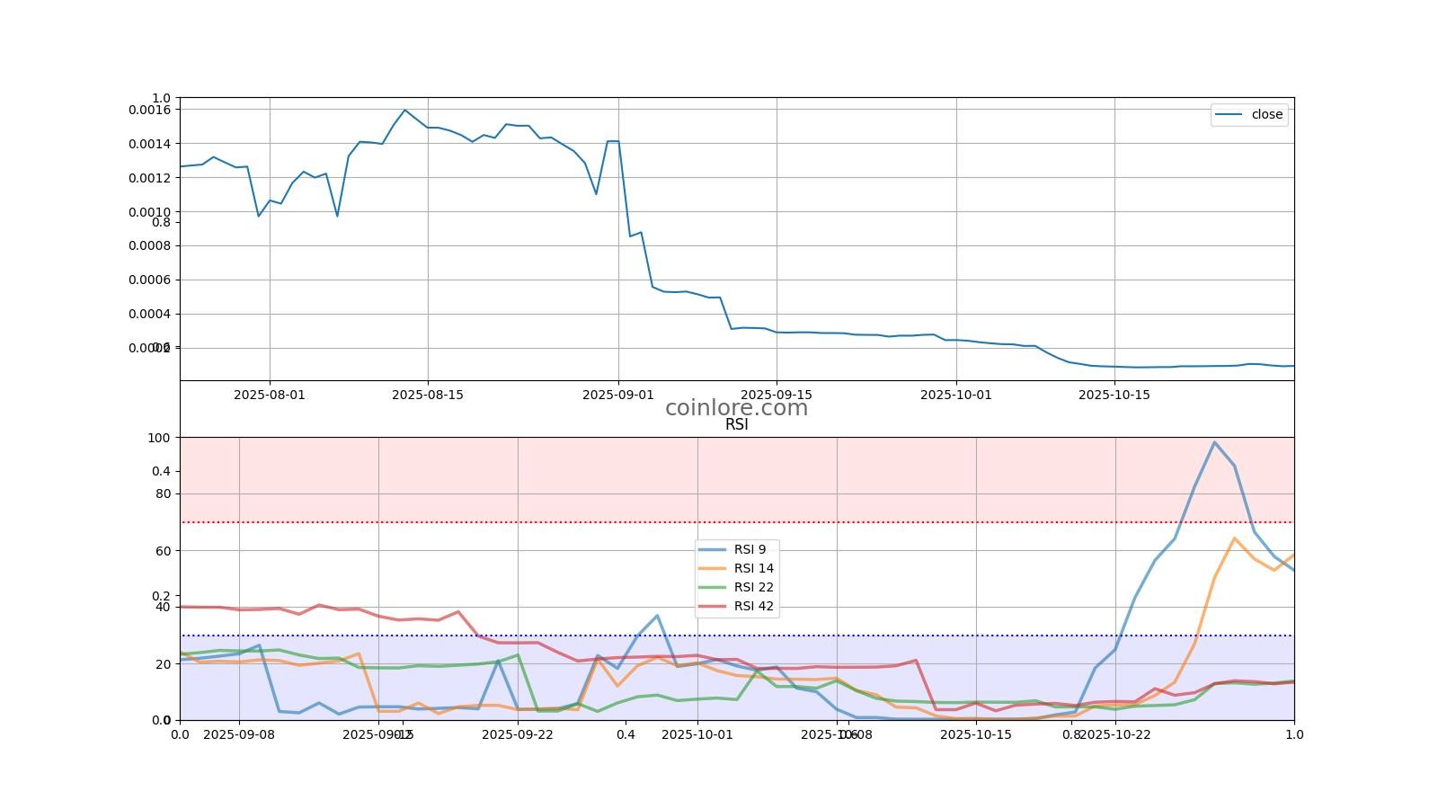 AngelBlock RSI indicator