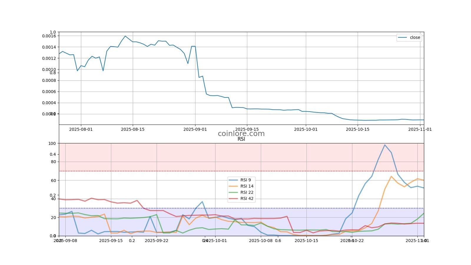 AngelBlock RSI indicator