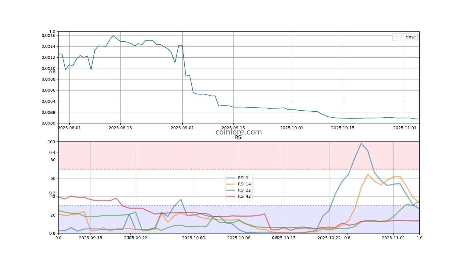 AngelBlock RSI indicator
