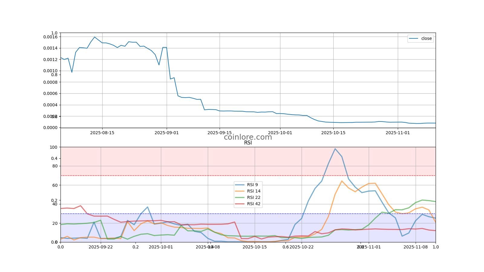 AngelBlock RSI indicator