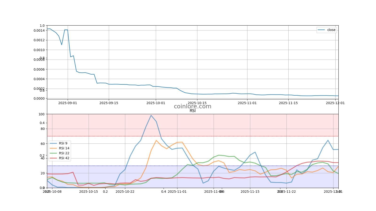 AngelBlock RSI indicator