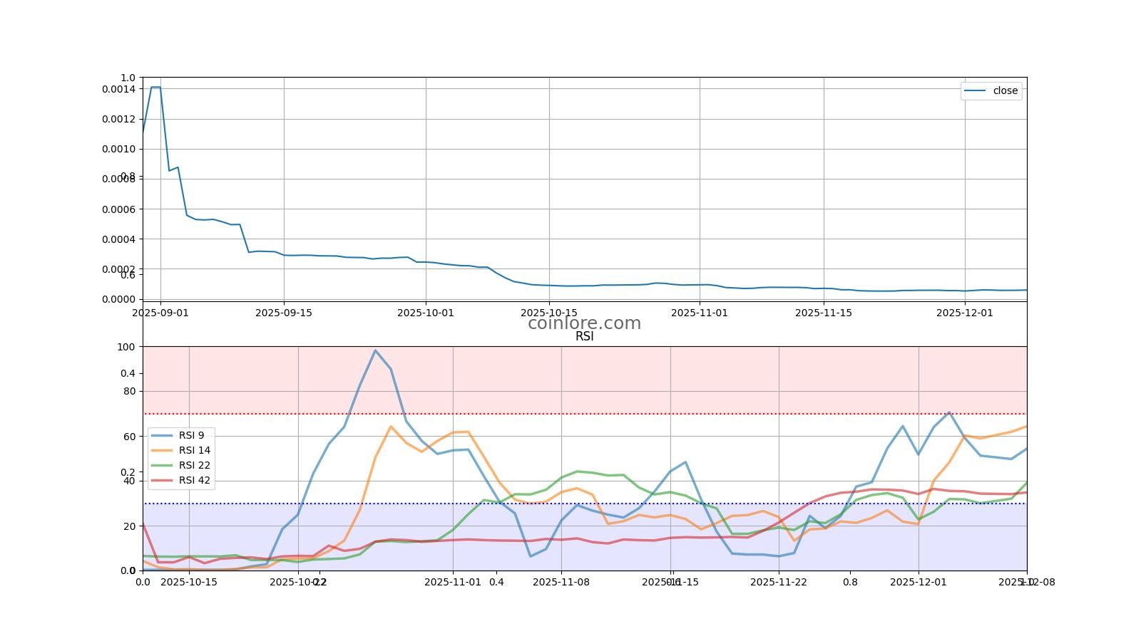 AngelBlock RSI indicator