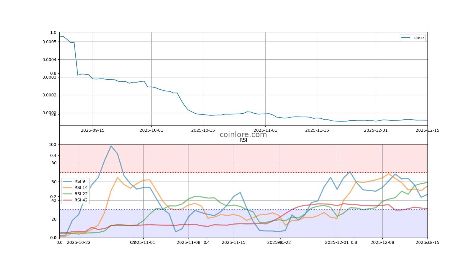 AngelBlock RSI indicator