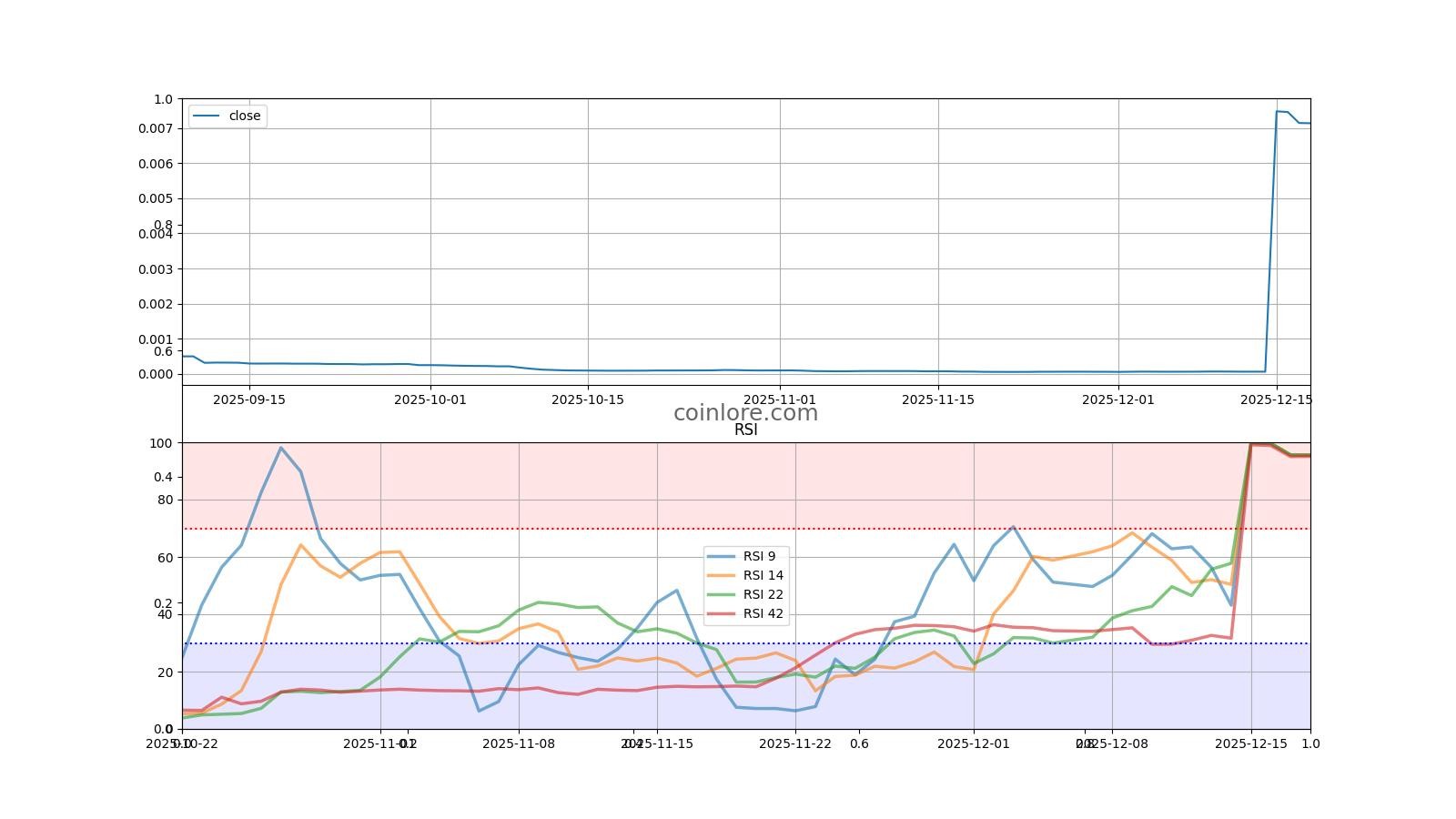 AngelBlock RSI indicator