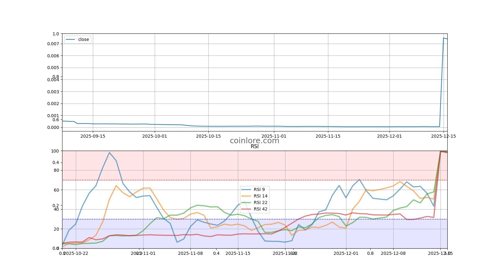 AngelBlock RSI indicator