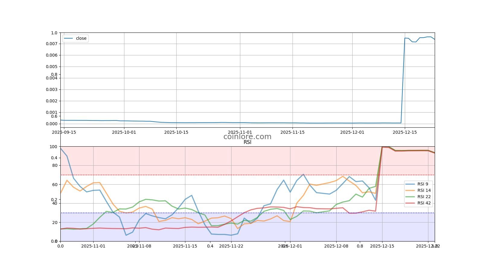 AngelBlock RSI indicator