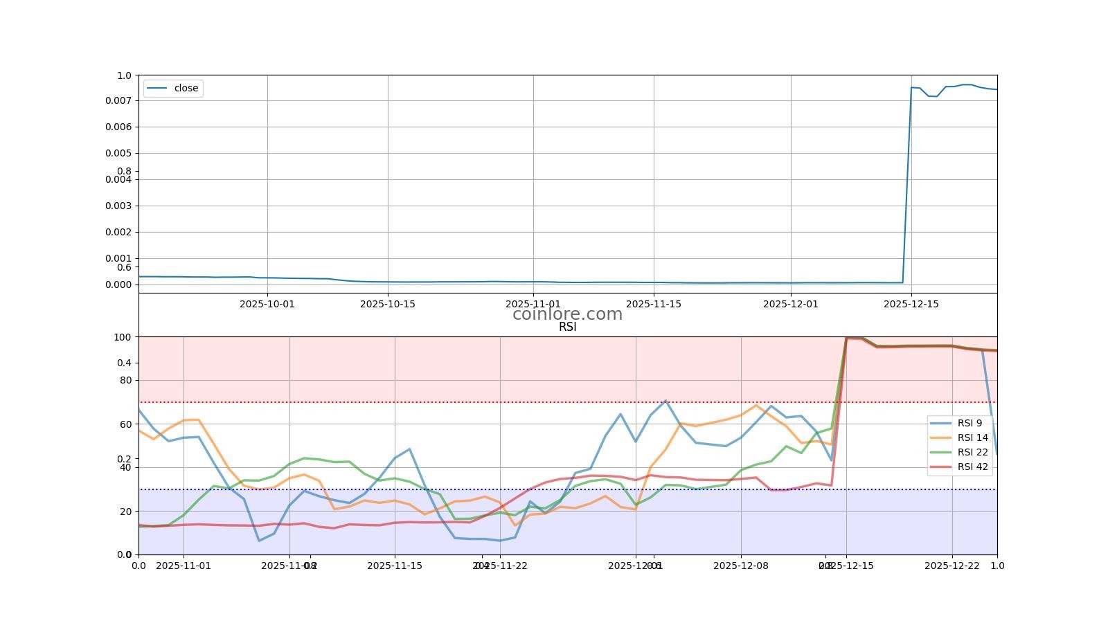 AngelBlock RSI indicator