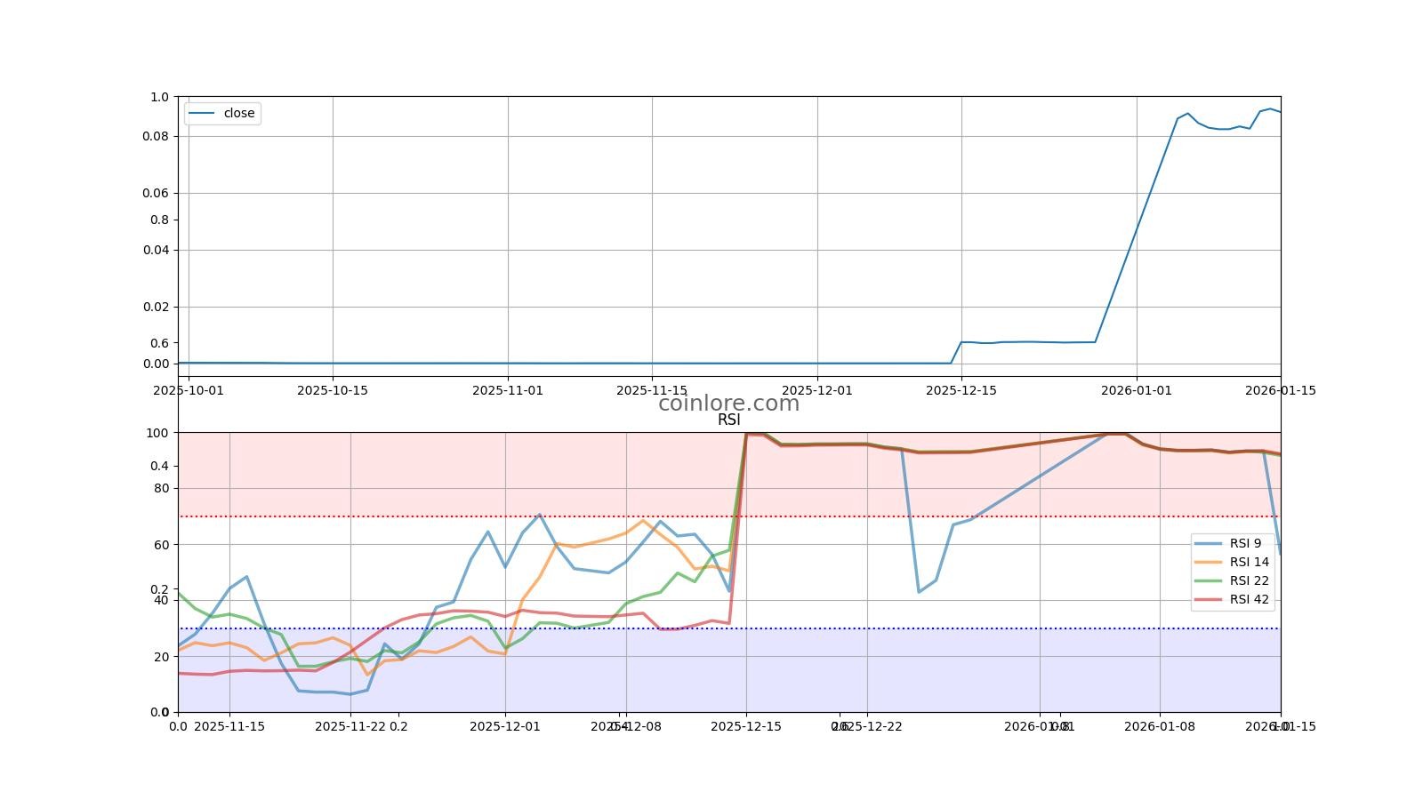 AngelBlock RSI indicator