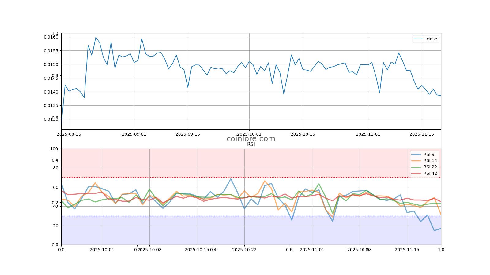 ANGLE RSI indicator