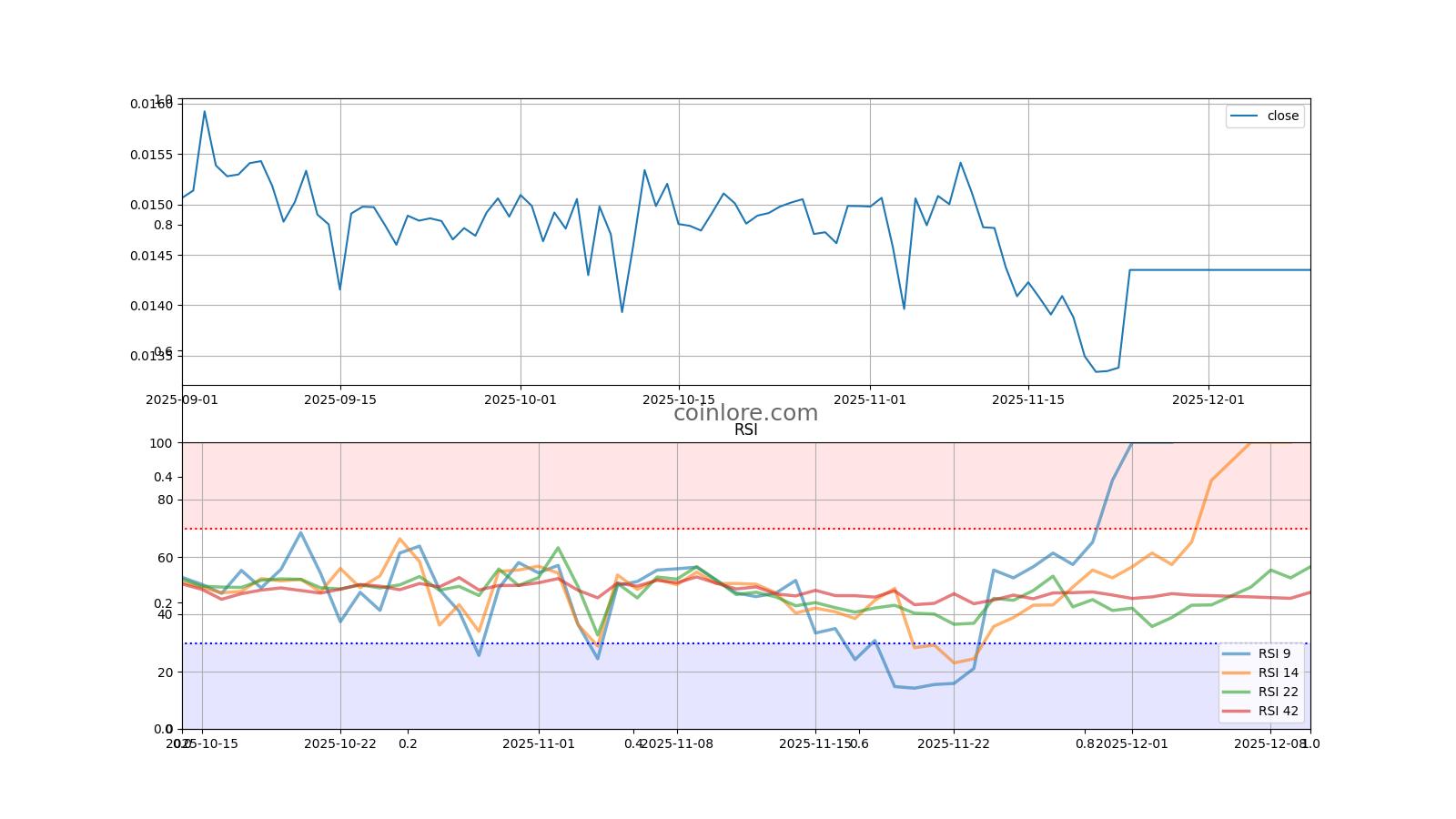 ANGLE RSI indicator