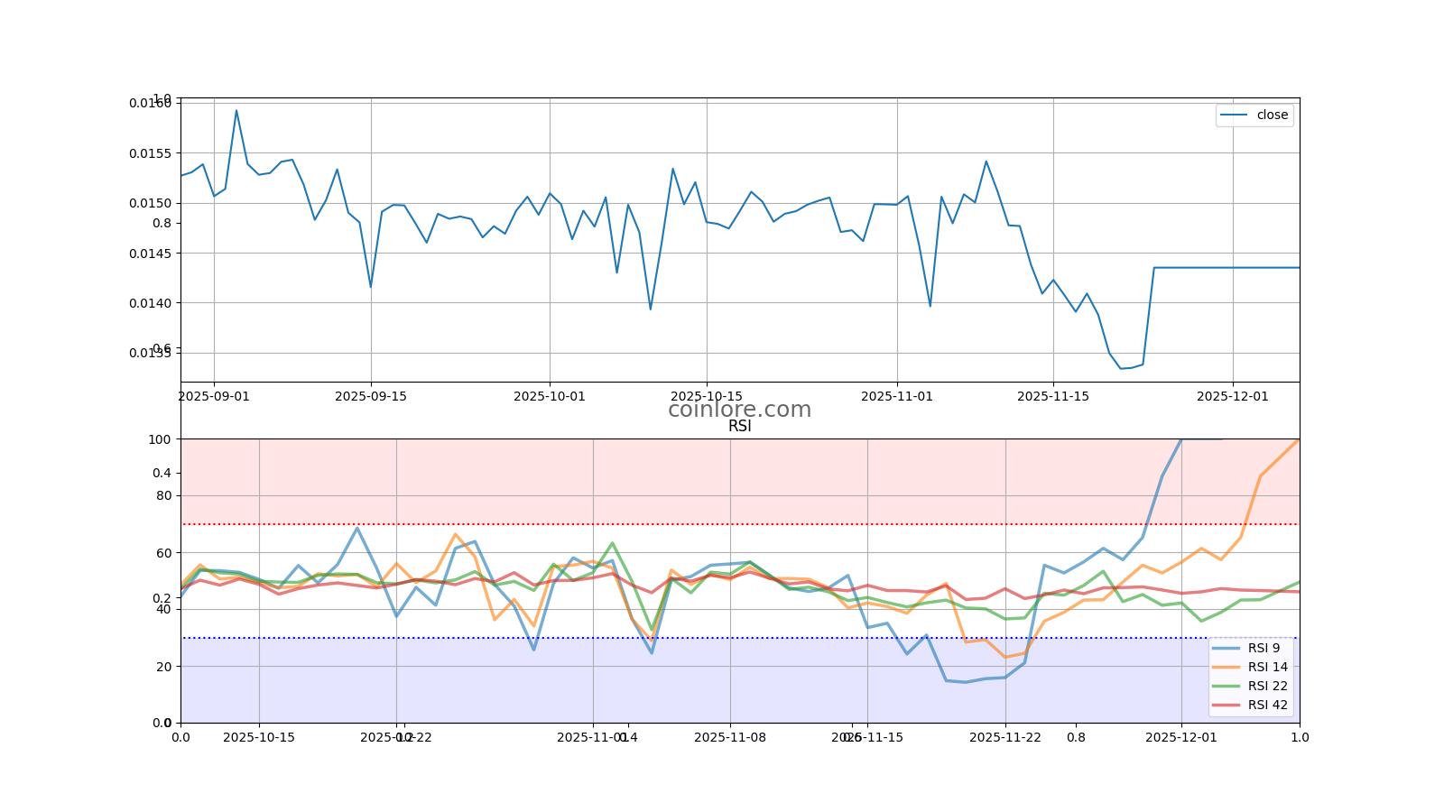 ANGLE RSI indicator