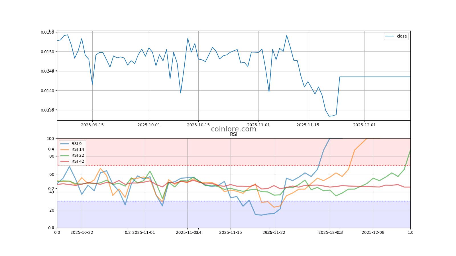ANGLE RSI indicator