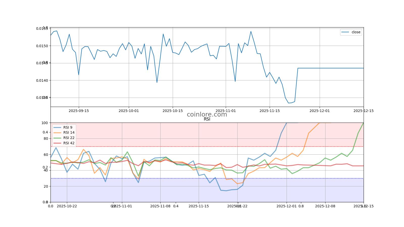 ANGLE RSI indicator