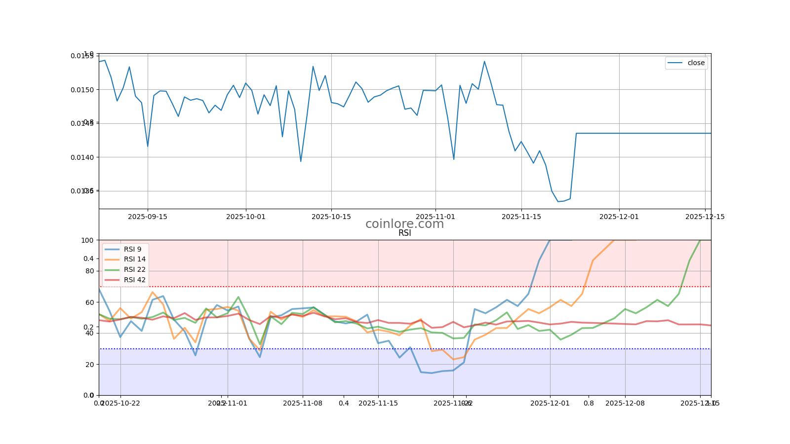 ANGLE RSI indicator