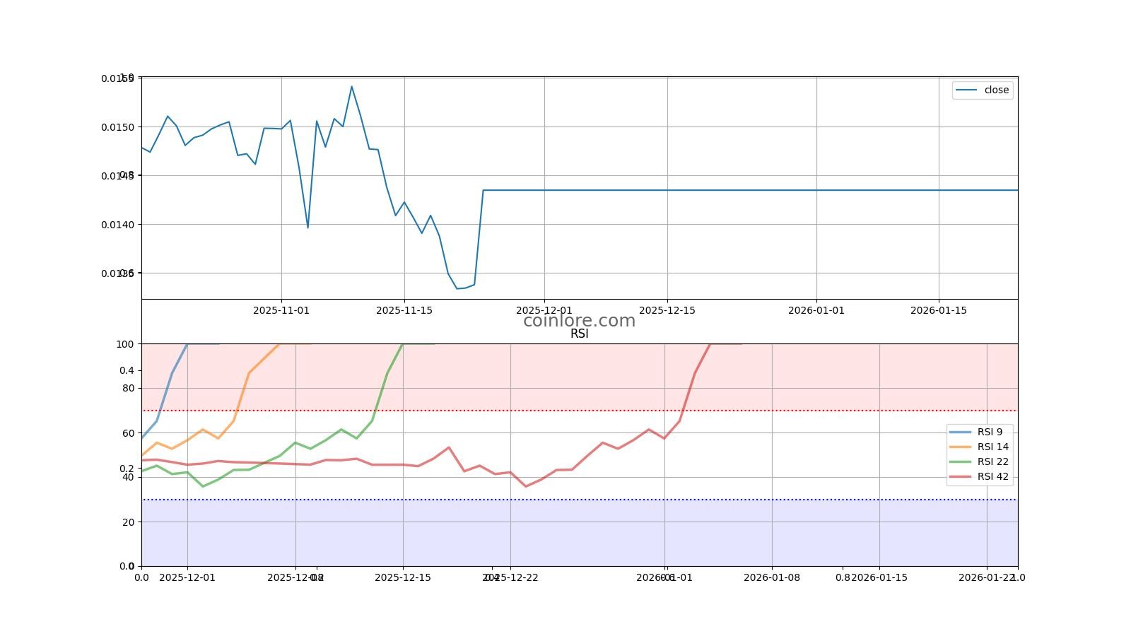 ANGLE RSI indicator