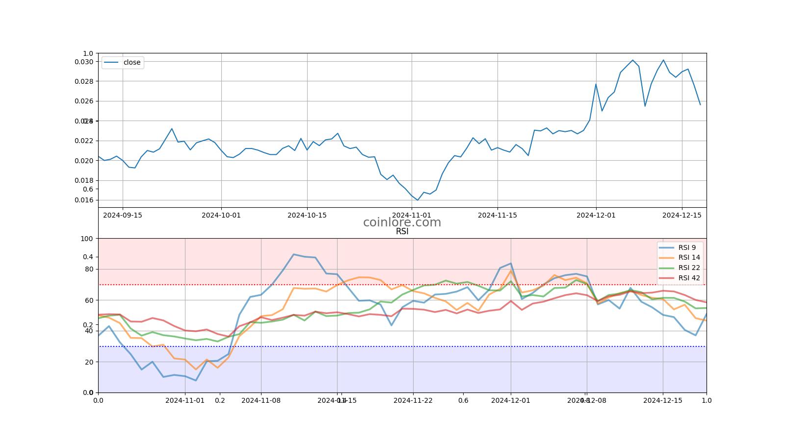 ANGLE RSI indicator