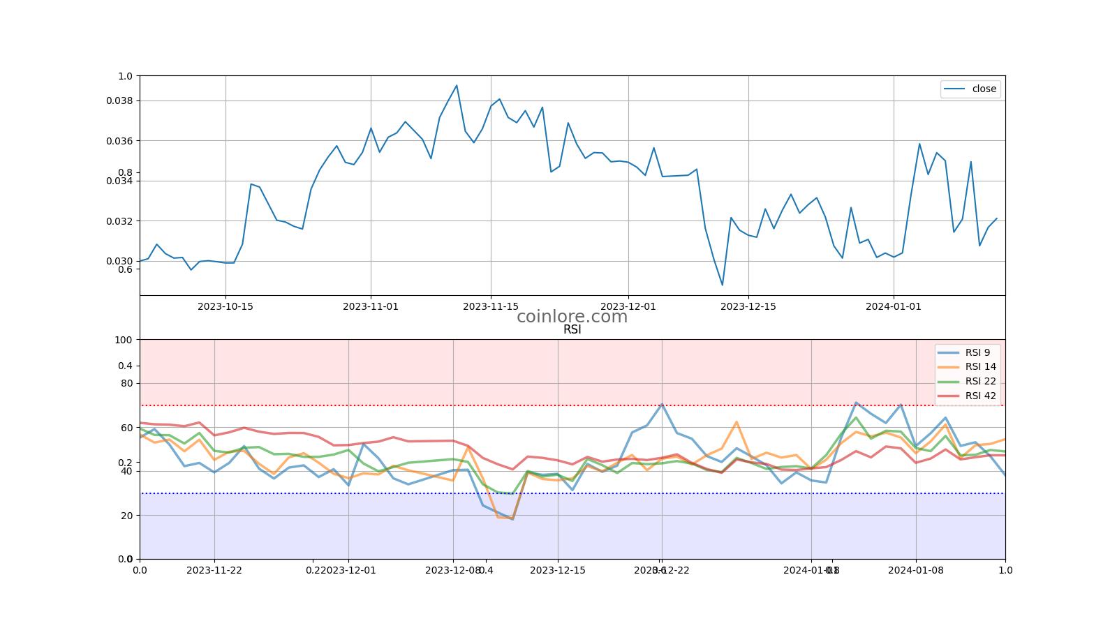 ANGLE RSI indicator
