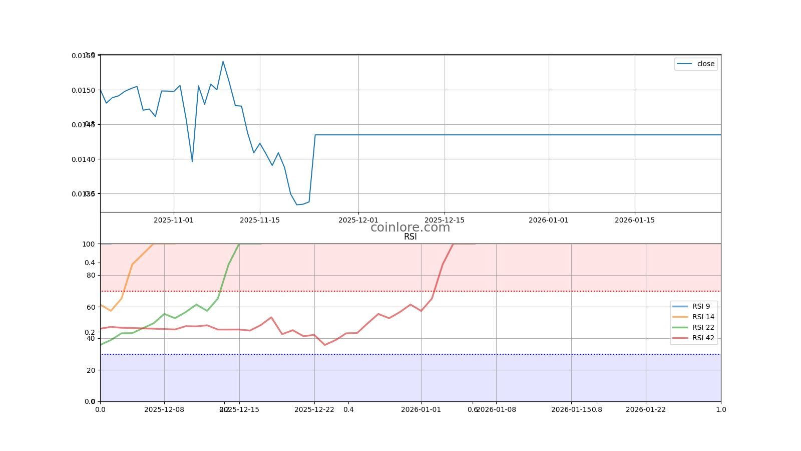ANGLE RSI indicator