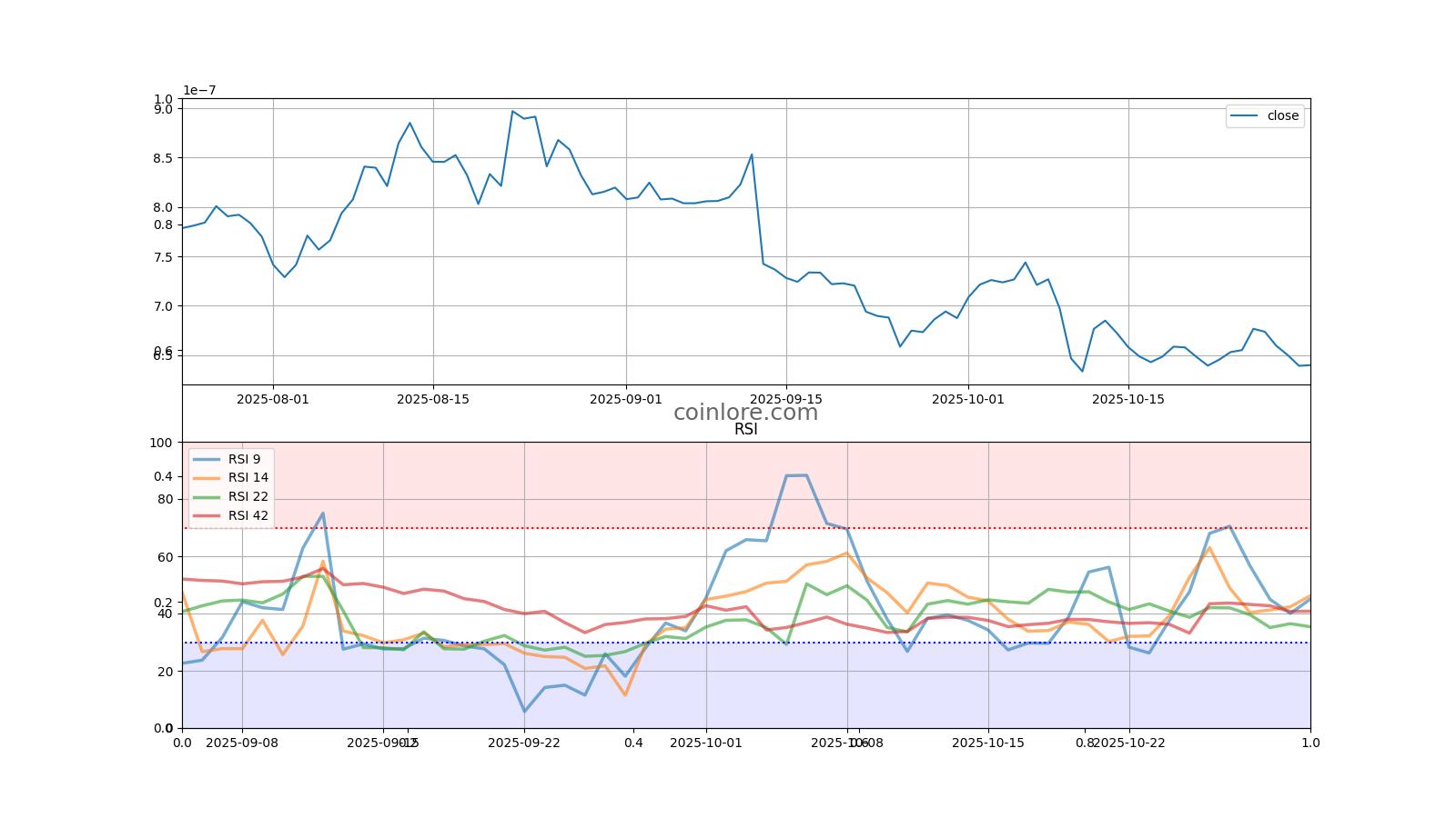 Angryb RSI indicator