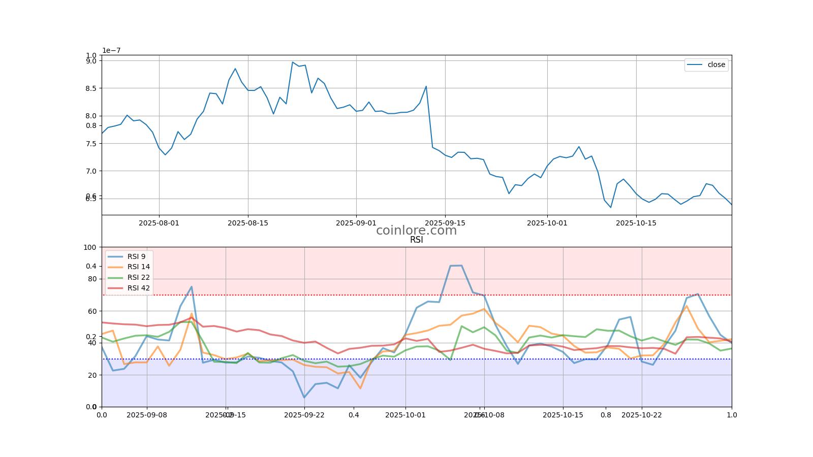 Angryb RSI indicator