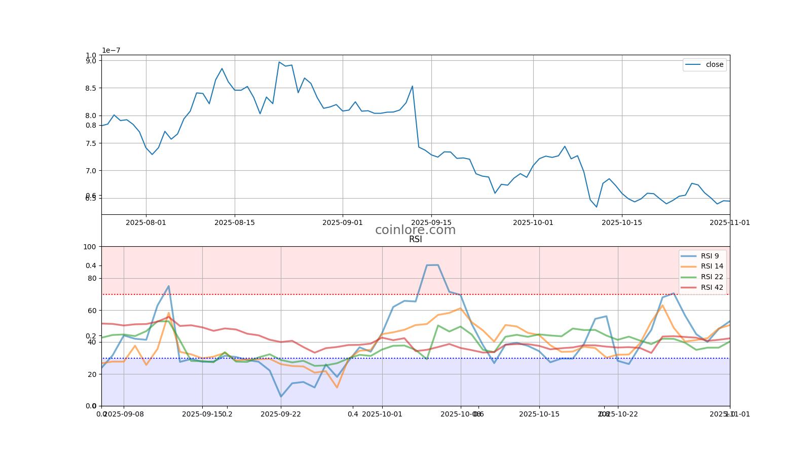 Angryb RSI indicator