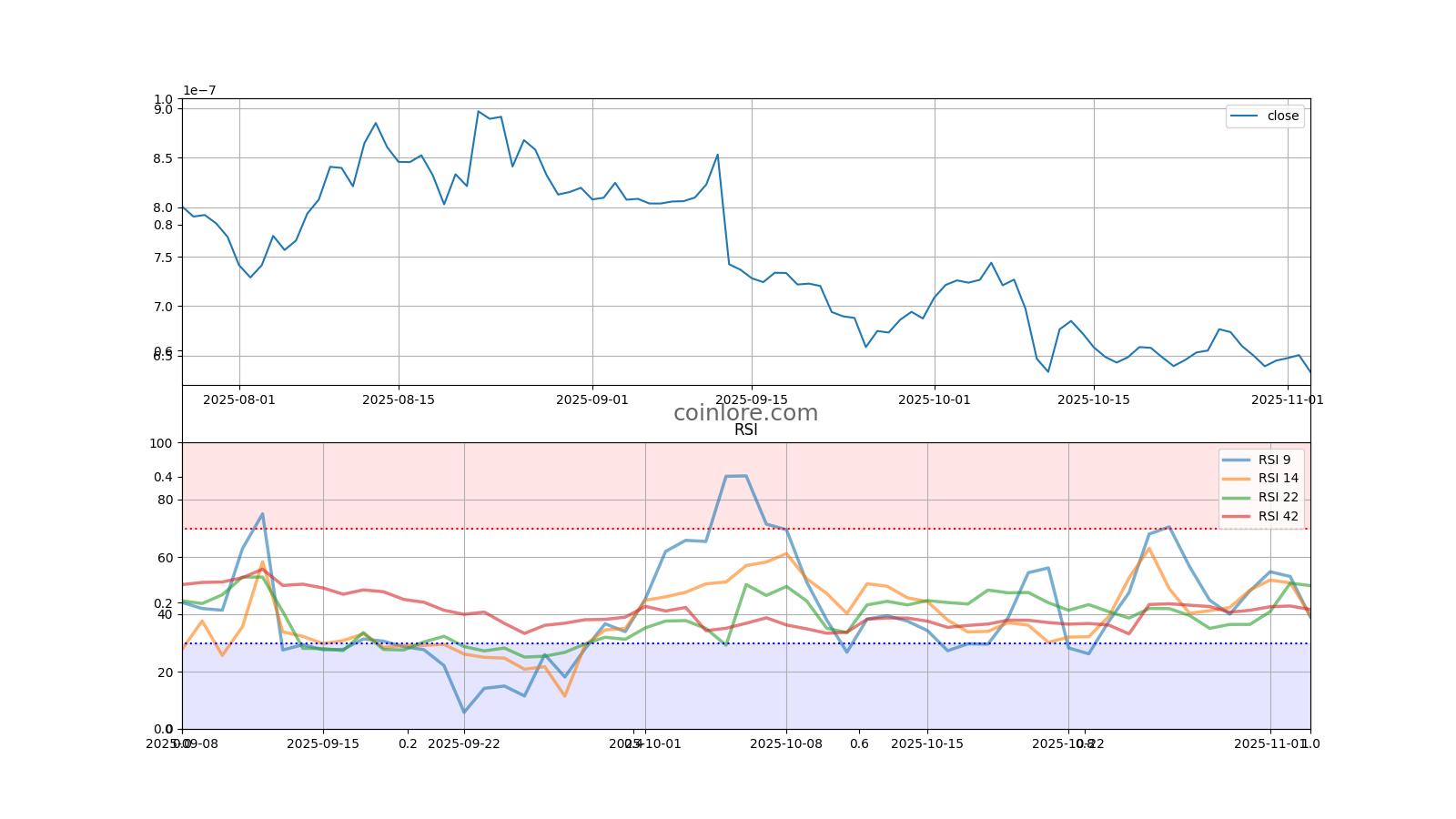 Angryb RSI indicator
