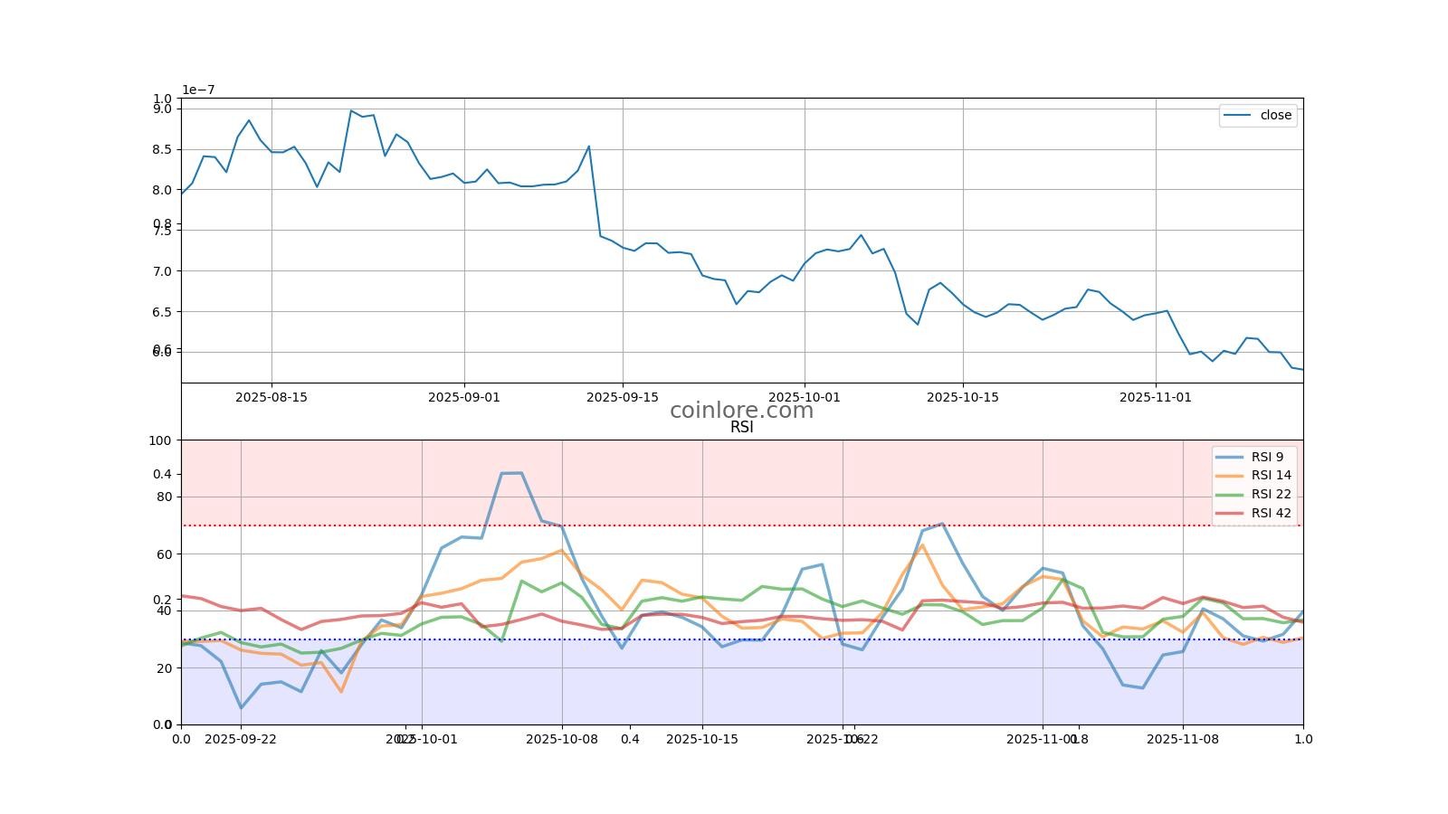 Angryb RSI indicator