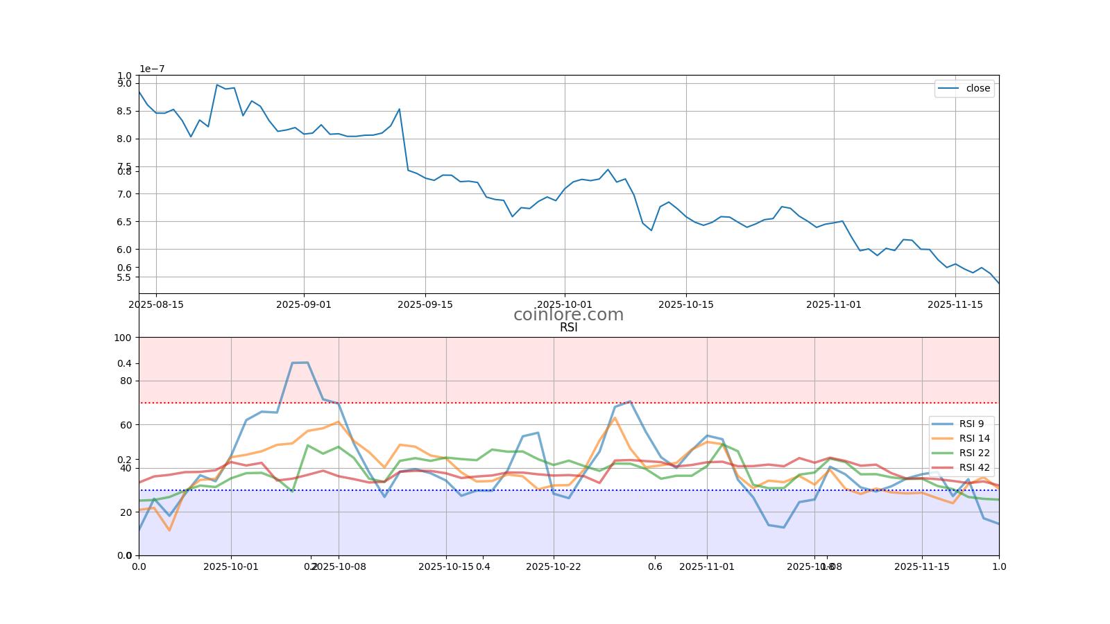 Angryb RSI indicator
