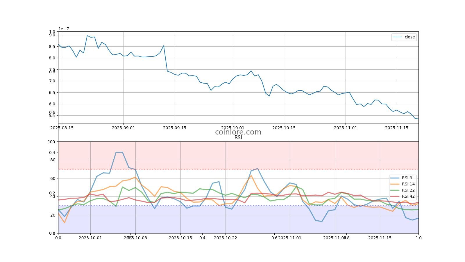 Angryb RSI indicator