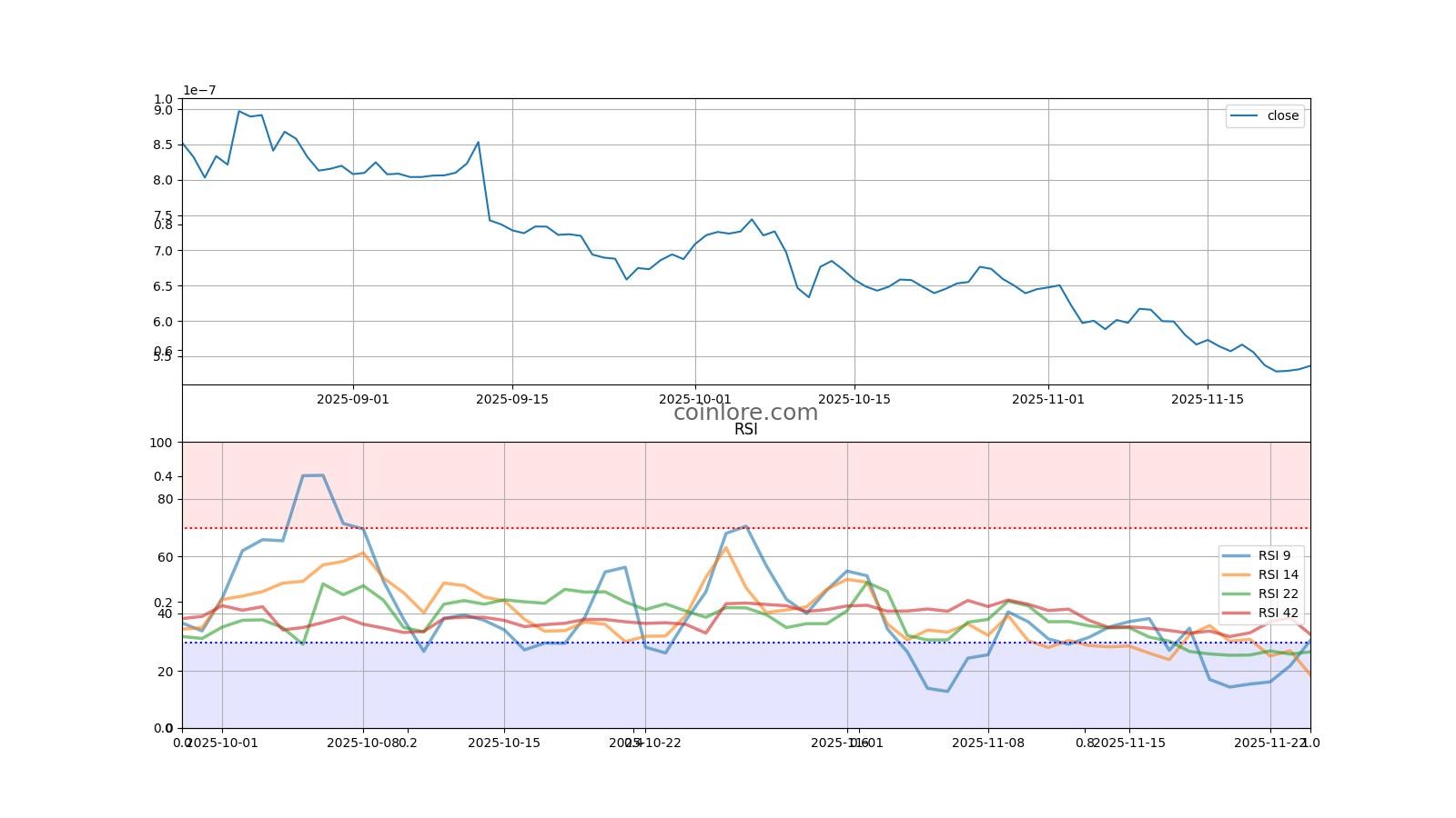 Angryb RSI indicator