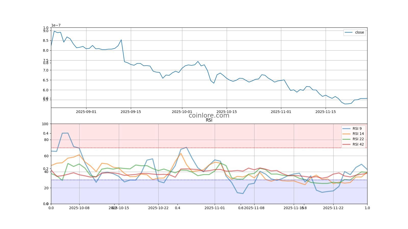 Angryb RSI indicator