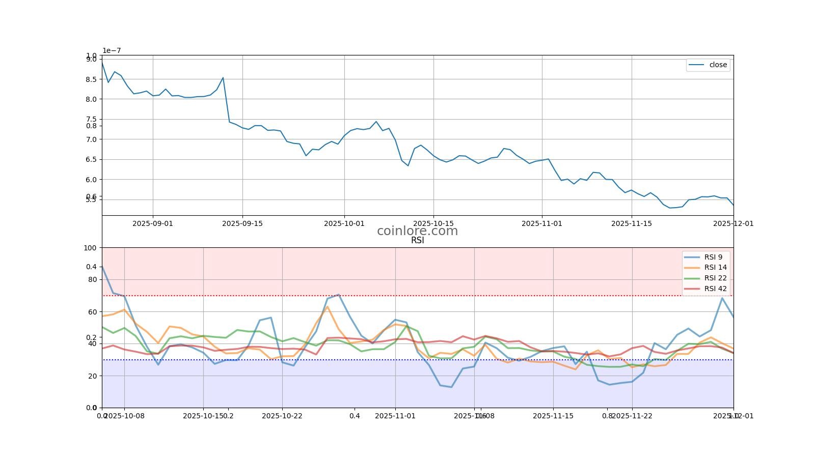 Angryb RSI indicator