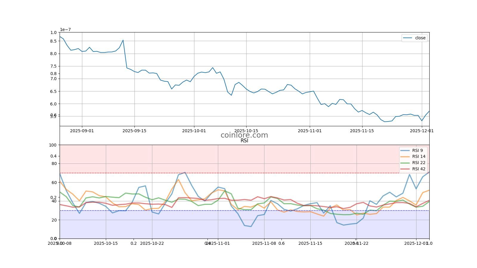 Angryb RSI indicator