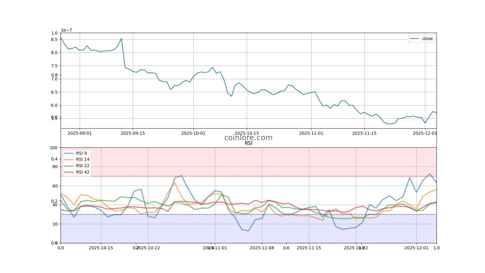 Angryb RSI indicator