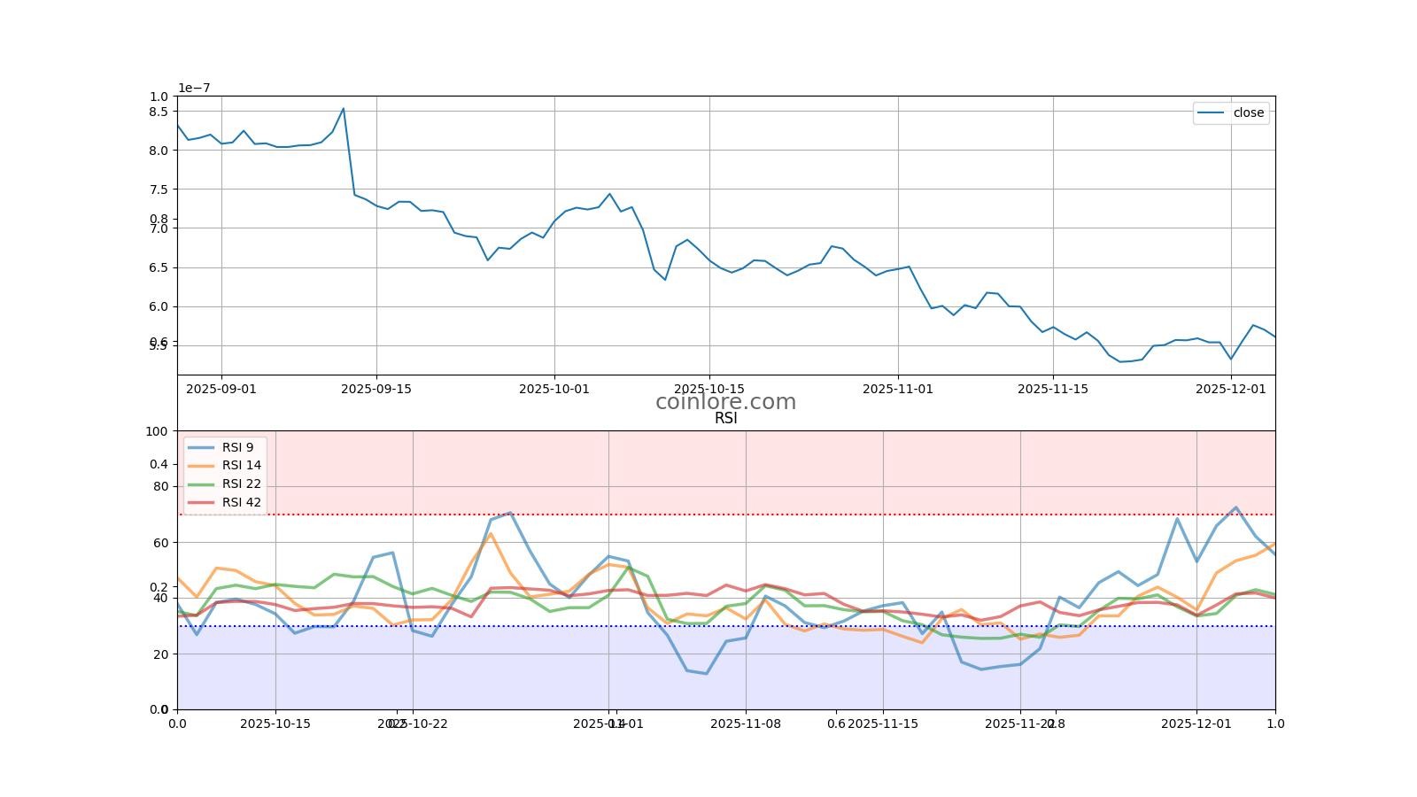 Angryb RSI indicator