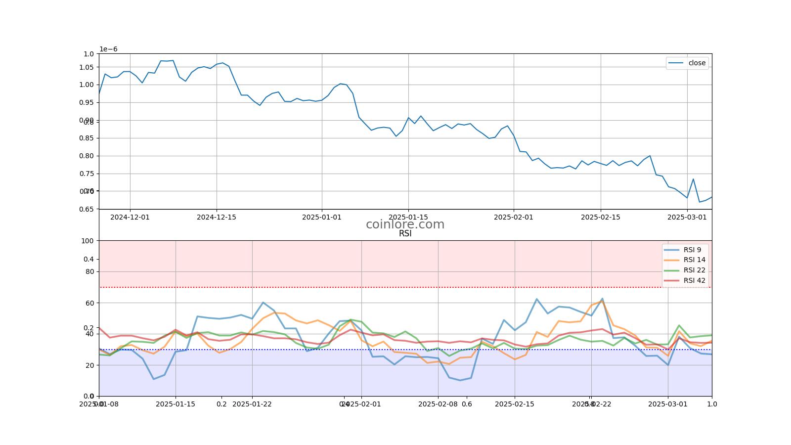 Angryb RSI indicator