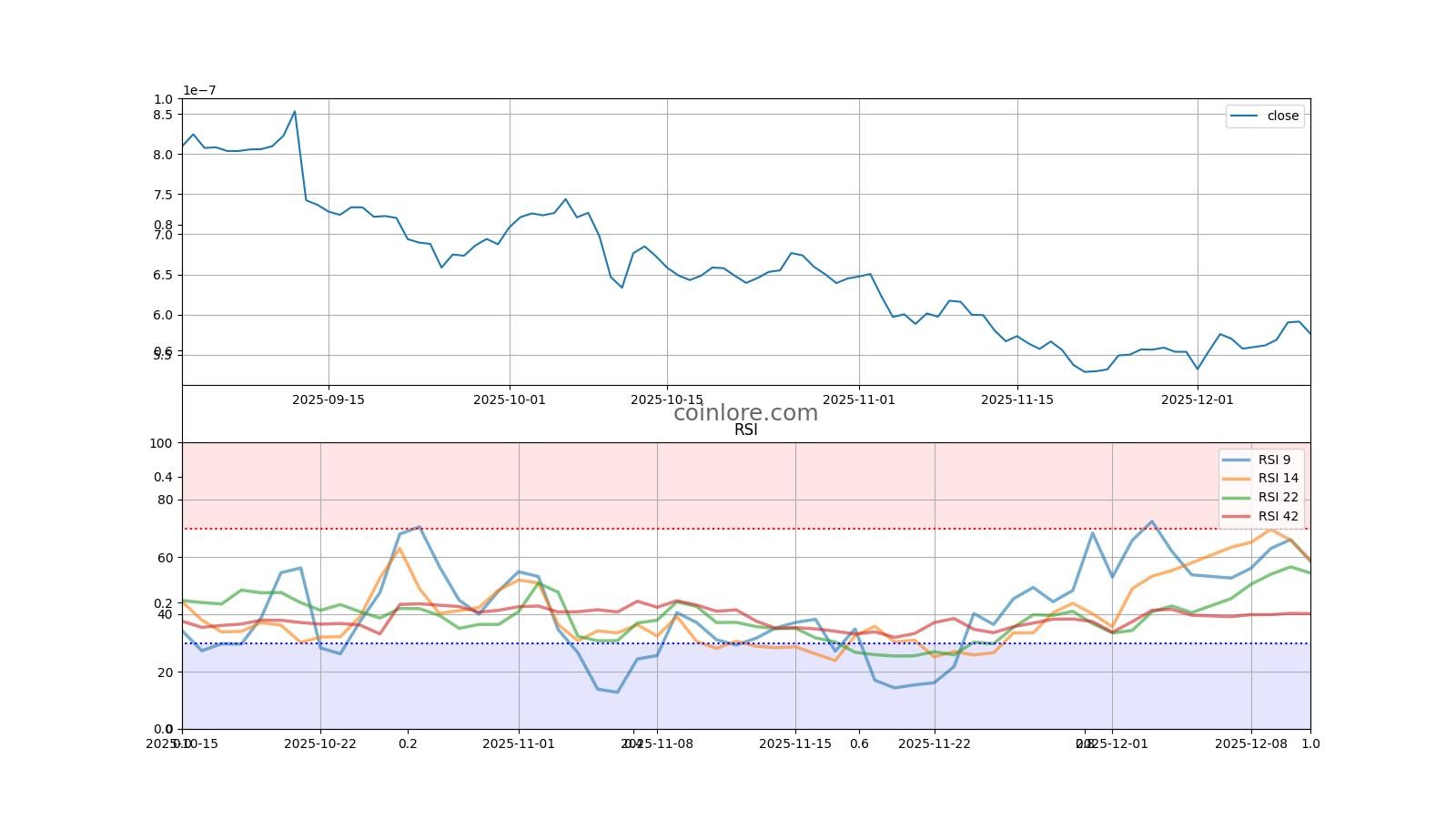 Angryb RSI indicator