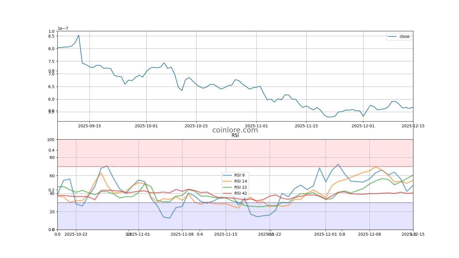 Angryb RSI indicator