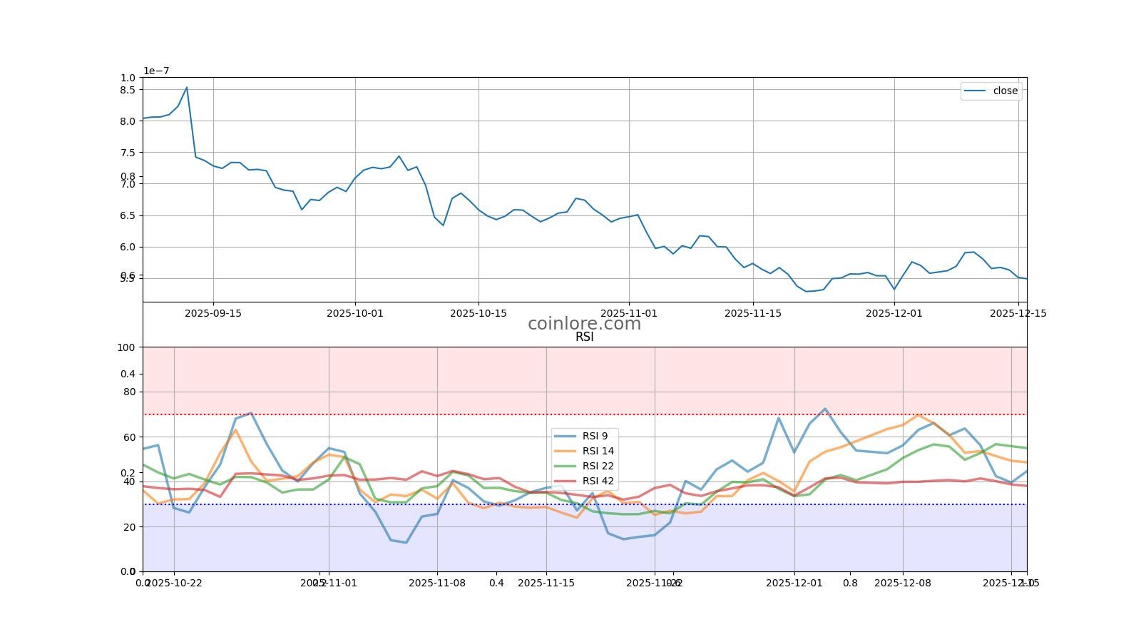 Angryb RSI indicator