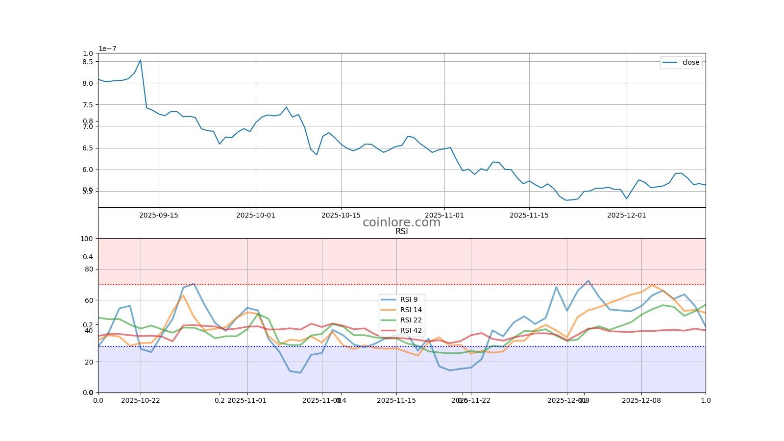Angryb RSI indicator