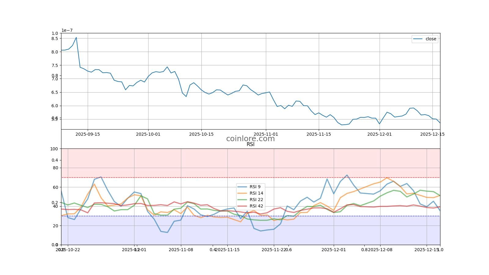 Angryb RSI indicator