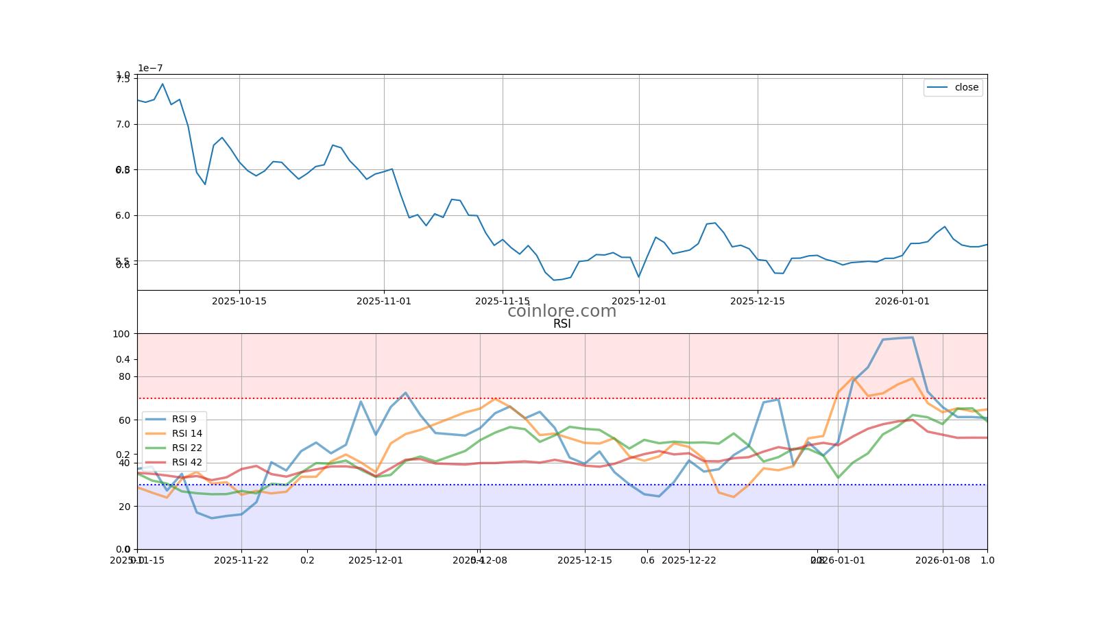 Angryb RSI indicator