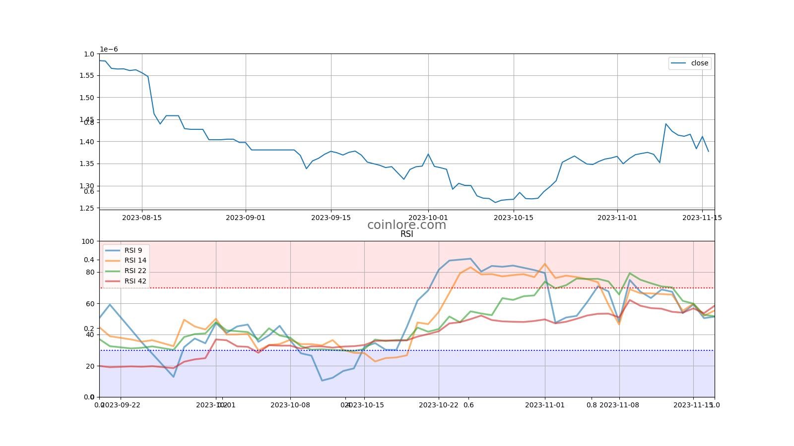 Angryb RSI indicator
