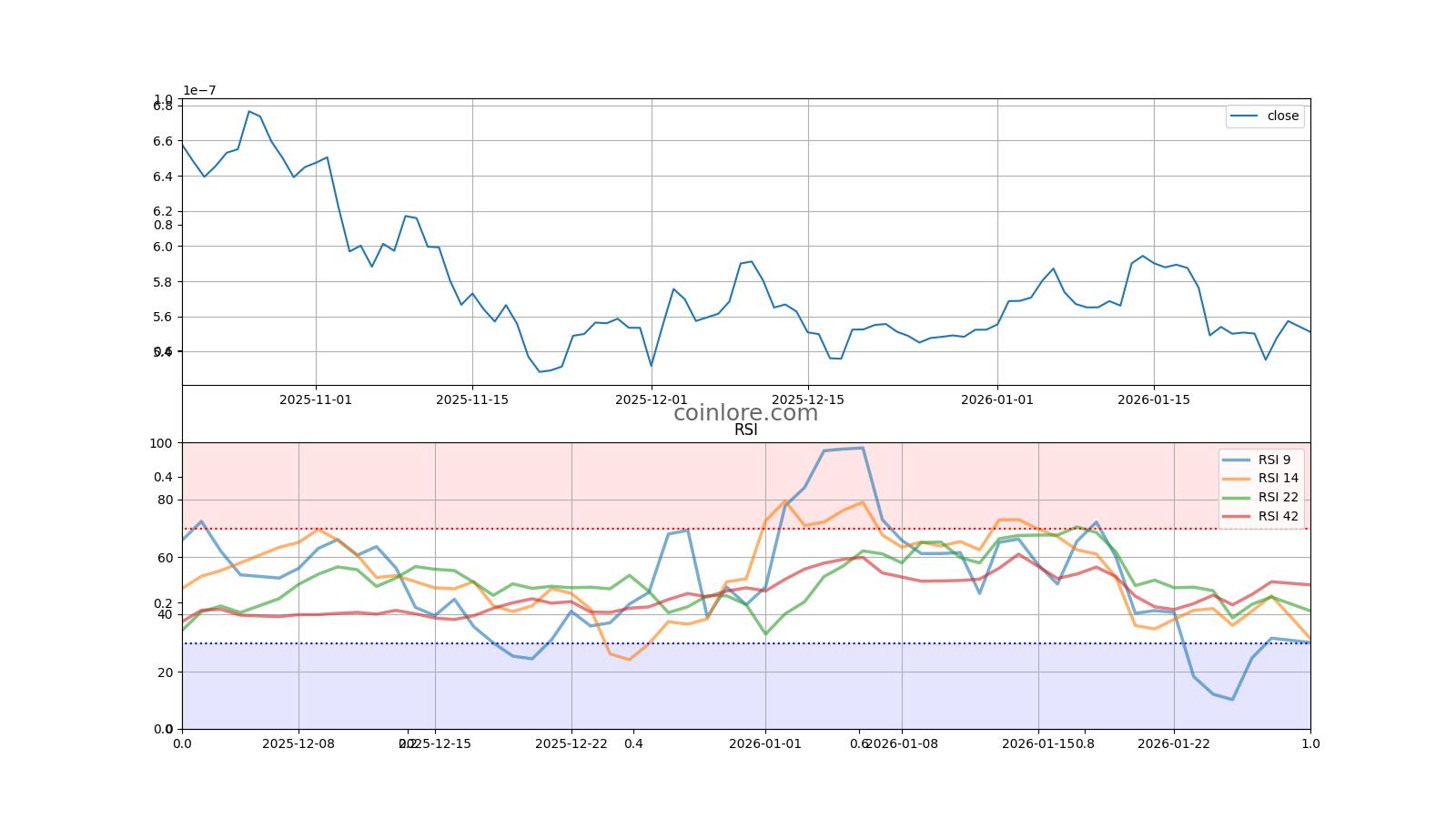 Angryb RSI indicator