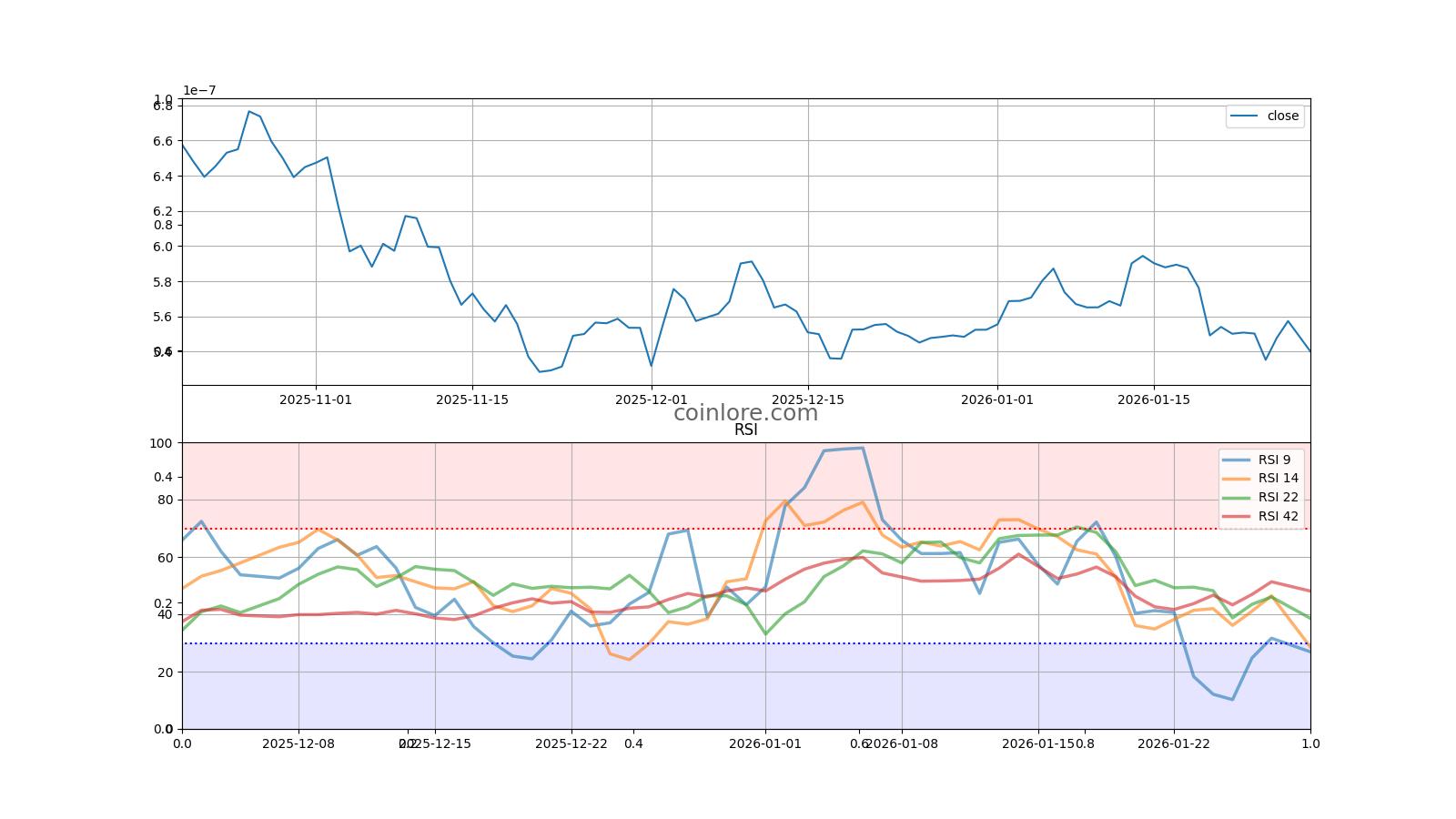 Angryb RSI indicator